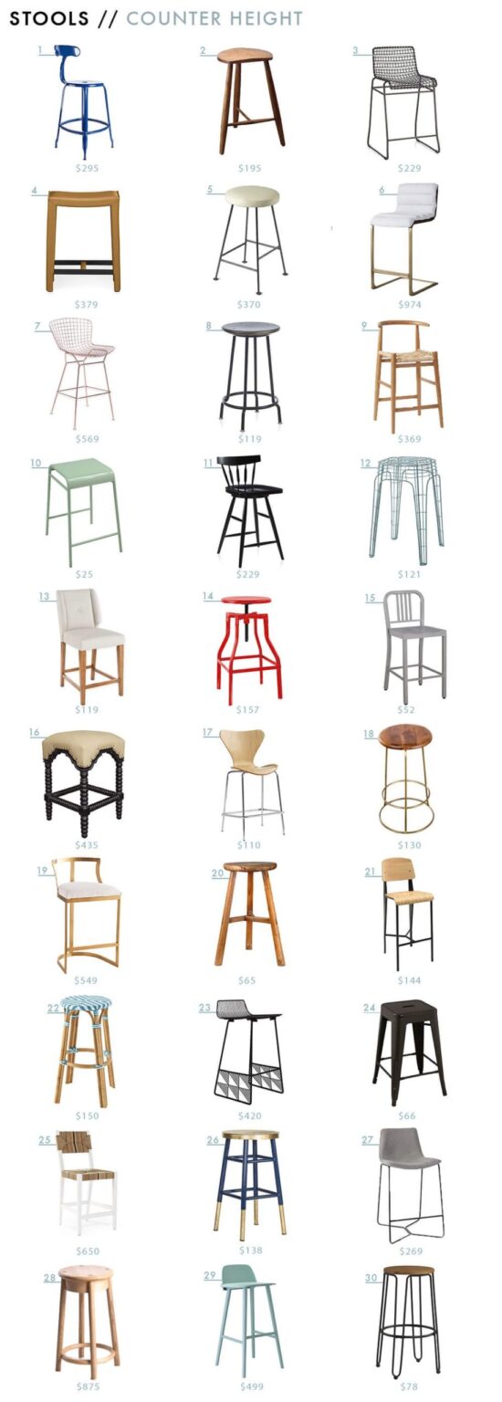 The Ultimate Counter and Bar Stool Roundup - the Creative Route